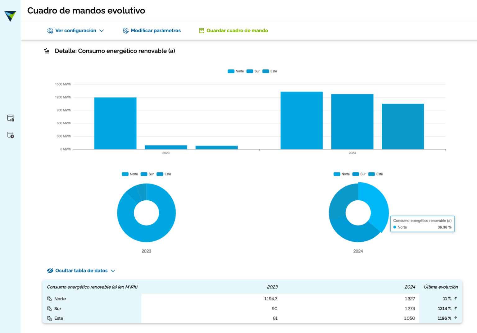 Cuadro de mandos – DATÂIE Sustainability Analytics